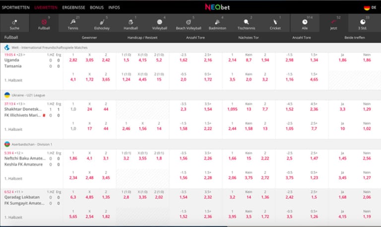 NeoBet Sportwetten » Aktueller Test 2025 und Erfahrungen